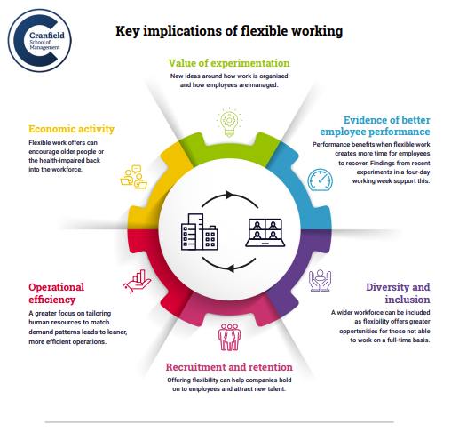 Infographic | The future of flexible working