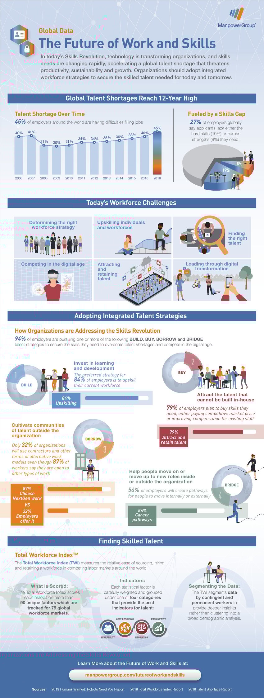 Why business must act now to prevent a worsening global talent crisis