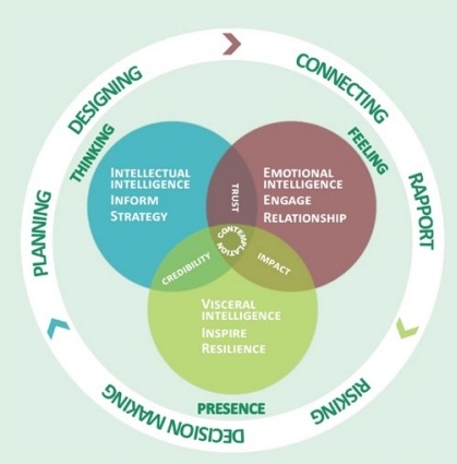 The Art of Contemplation: A storytelling perspective