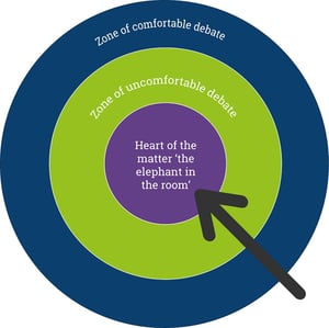 Creating a safe space for ZOUD
